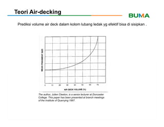 BUMA Air Deck Blasting Method mine engineering.pdf