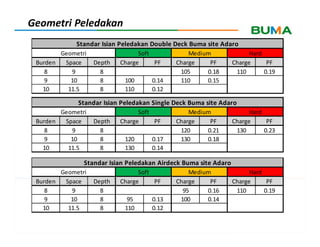 BUMA Air Deck Blasting Method mine engineering.pdf
