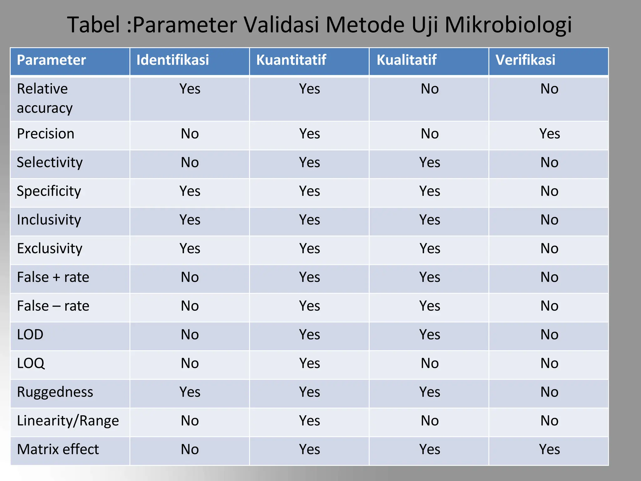 Bu Marlia - Validasi metode analisis mikrobiologi.pptx