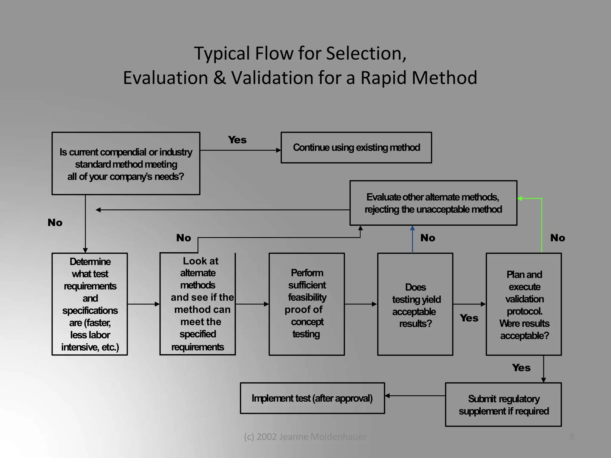 Bu Marlia - Validasi metode analisis mikrobiologi.pptx