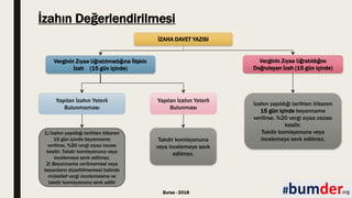 İzaha Davet Müessesi BUMDER | PPT