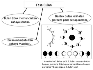Sains tahun 5 - Pergerakan Bumi dan Bulan | PPTX