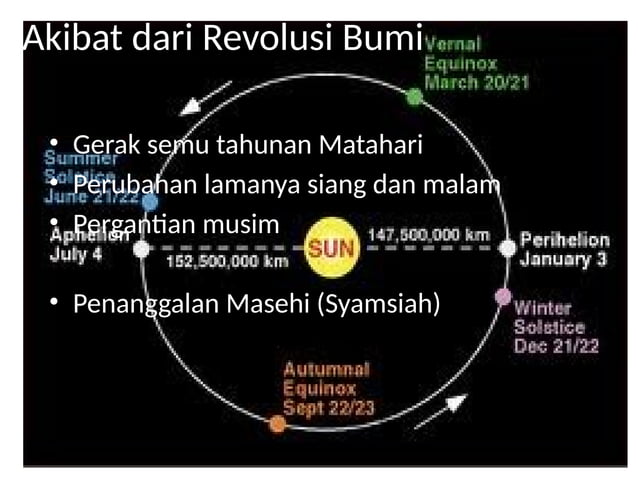 BUMI, BULAN DAN MATAHARI DAN PENGARUHNYA.pptx