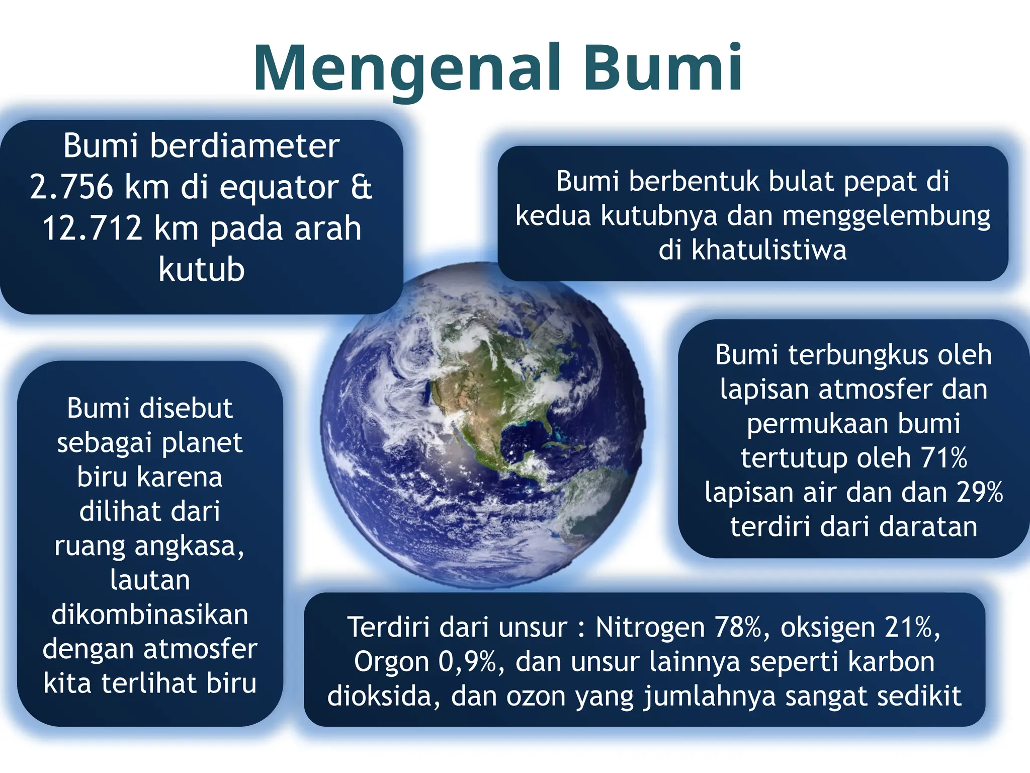 Bumi_dan_Tata_Surya................................... | PPTX