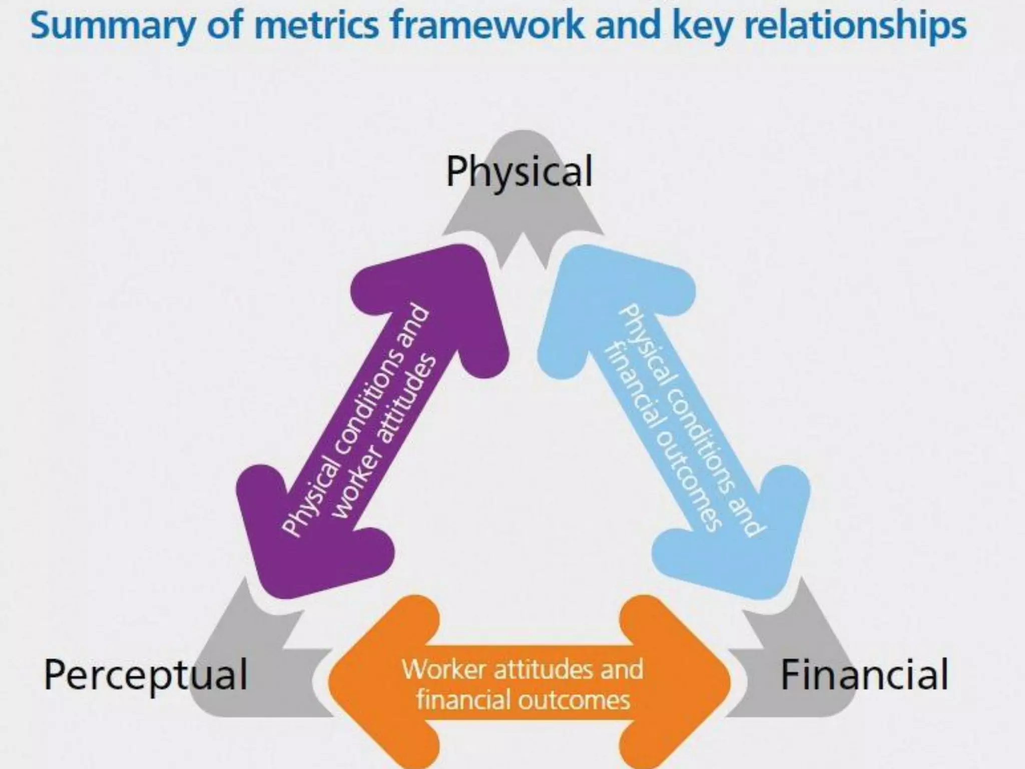 Build Upon Mini Workshop - 1 : Putting Wellbeing at the heart of your ...