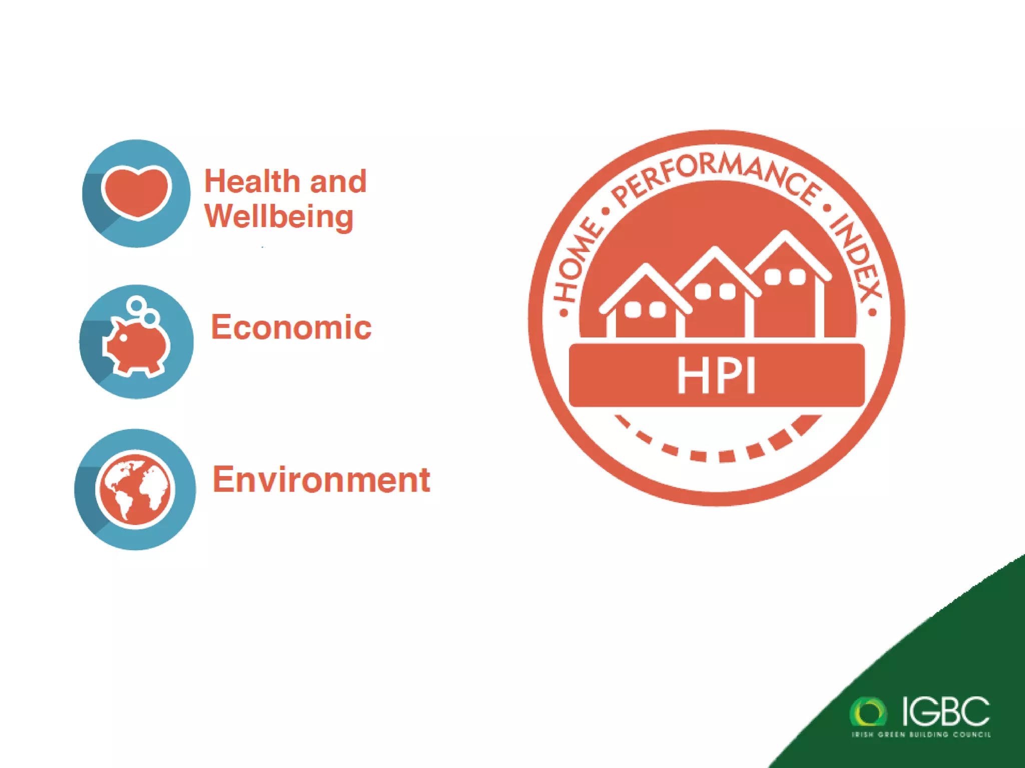 Build Upon Mini Workshop - 1 : Putting Wellbeing at the heart of your ...