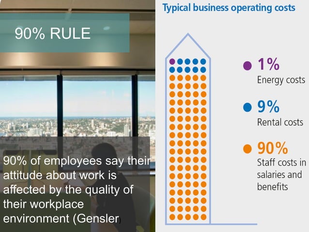 Build Upon Mini Workshop - 1 : Putting Wellbeing at the heart of your ...