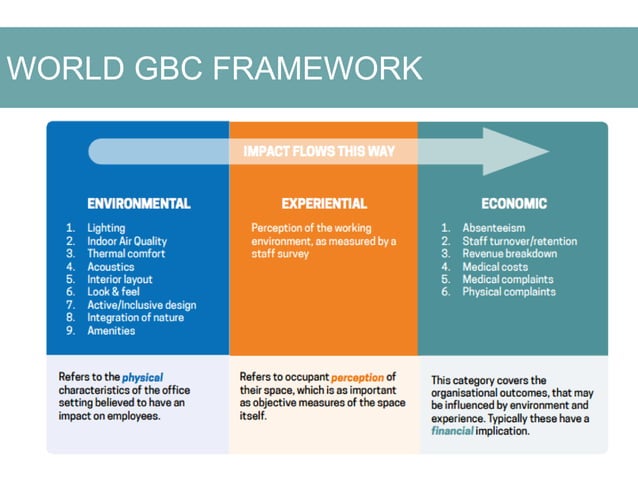 Build Upon Mini Workshop - 1 : Putting Wellbeing at the heart of your ...