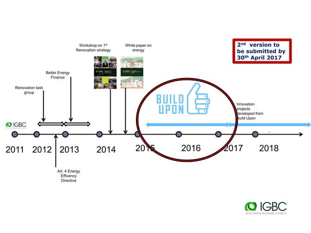 Build Upon Mini Workshop - 1 : Putting Wellbeing at the heart of your ...