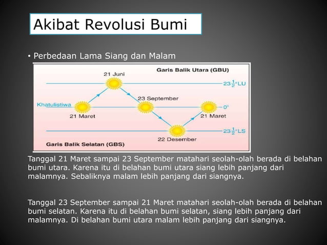 Bumi sebagai planet | PPTX