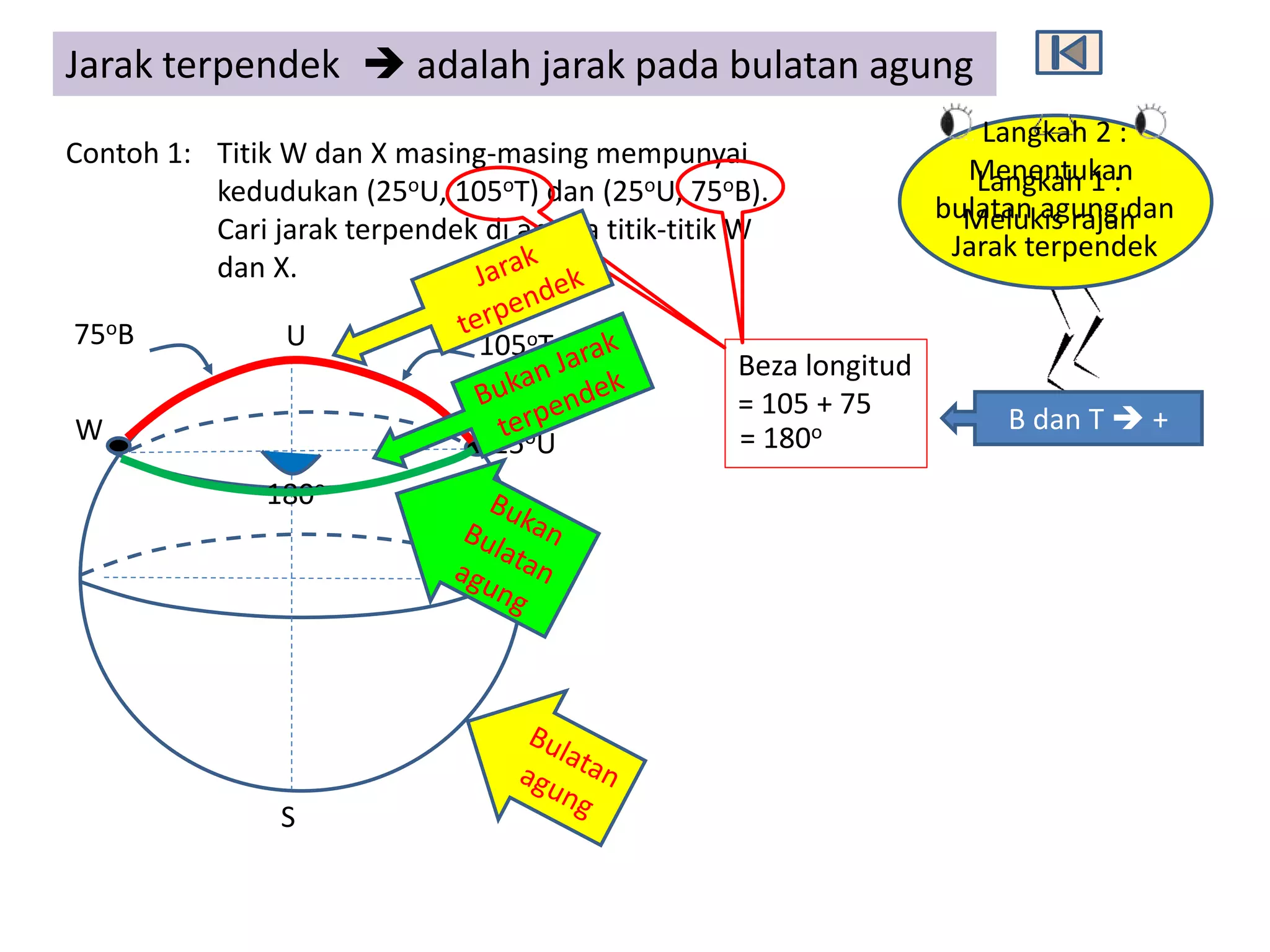 Bumi sebagai sfera - jarak pada permukaan bumi | PPTX