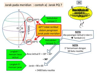 Bumi sebagai sfera - jarak pada permukaan bumi | PPTX