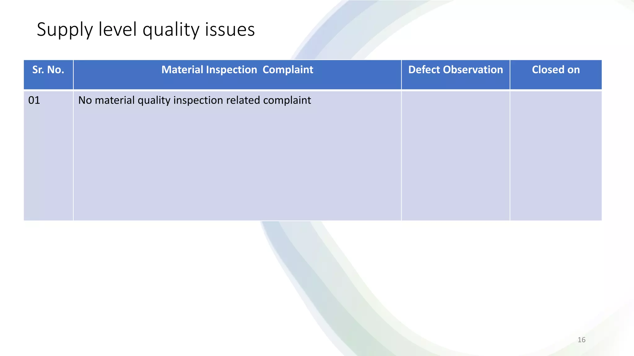 BU Monthly Project Quality Review Meeting Template - Feb 2023.pptx