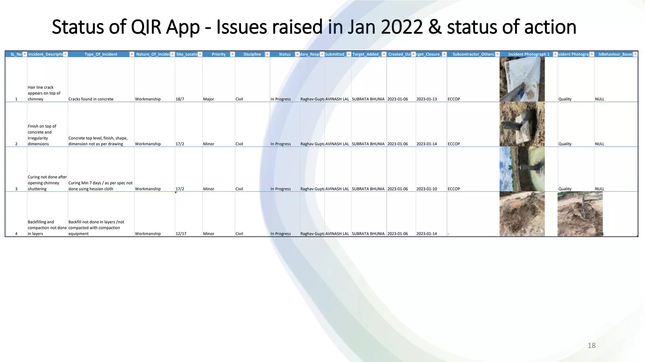 BU Monthly Project Quality Review Meeting Template - Feb 2023.pptx