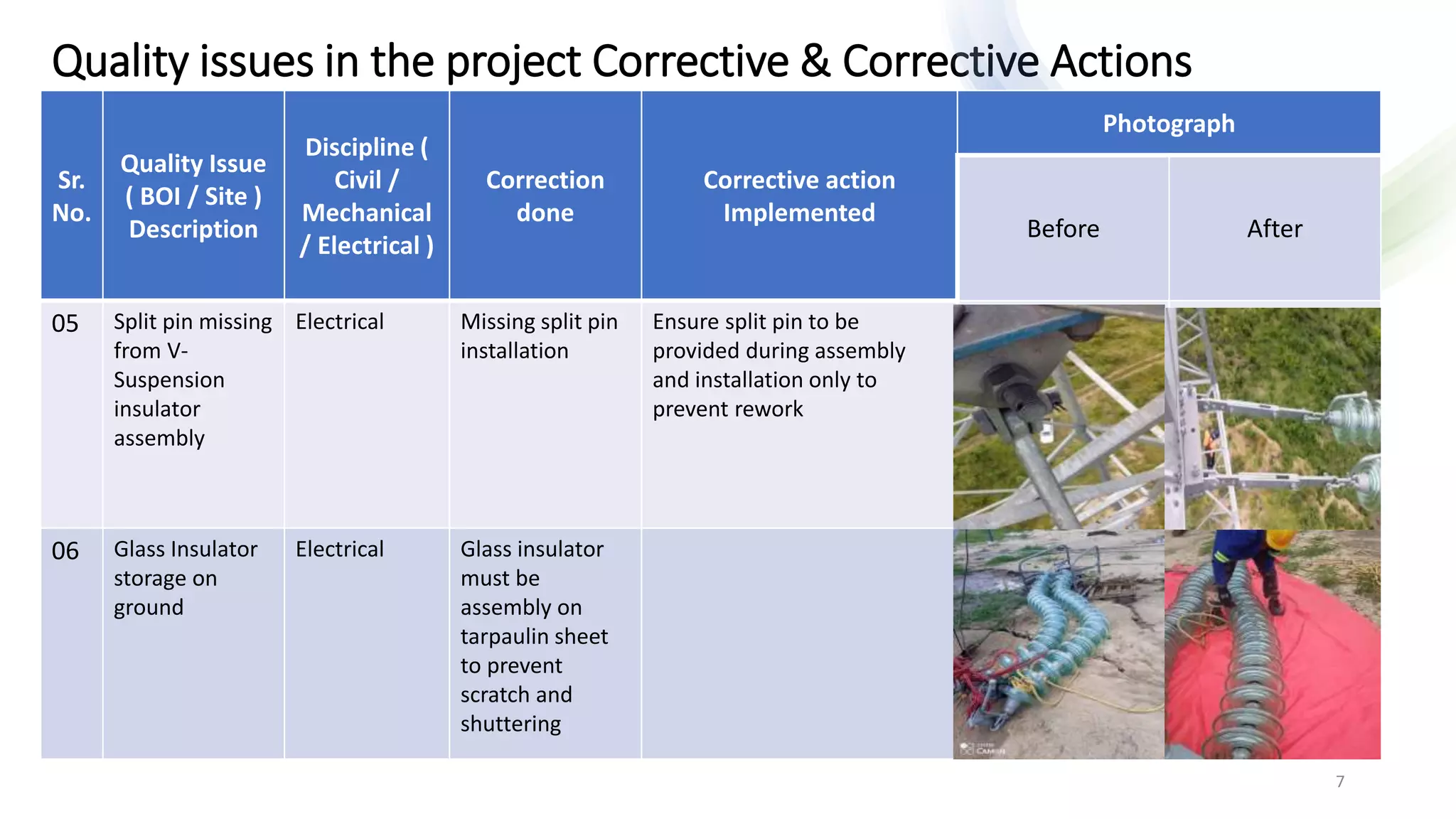 BU Monthly Project Quality Review Meeting Template - Feb 2023.pptx