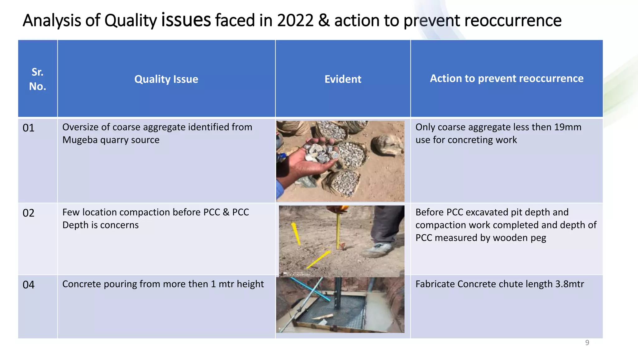 BU Monthly Project Quality Review Meeting Template - Feb 2023.pptx