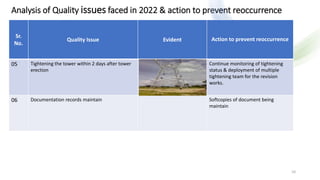 BU Monthly Project Quality Review Meeting Template - Feb 2023.pptx