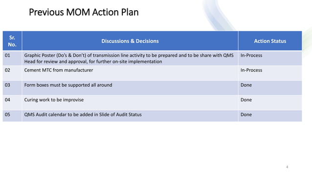 BU Monthly Project Quality Review Meeting Template - Feb 2023.pptx ...