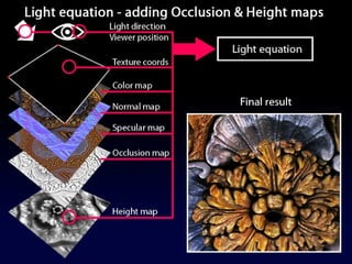 Bump mapping Techniques | PPT