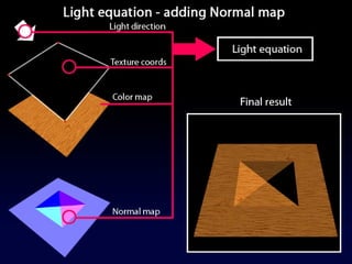 Bump mapping Techniques | PPT