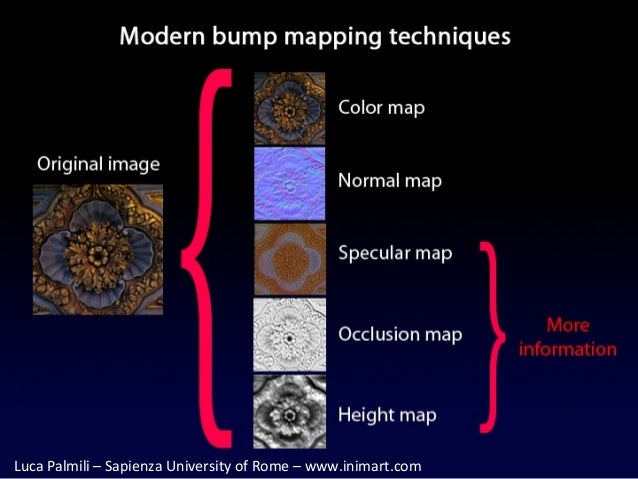 Bump mapping Techniques