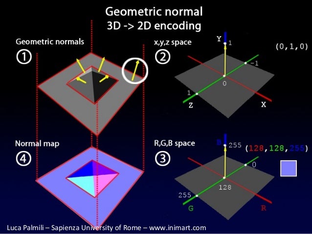 Bump mapping Techniques