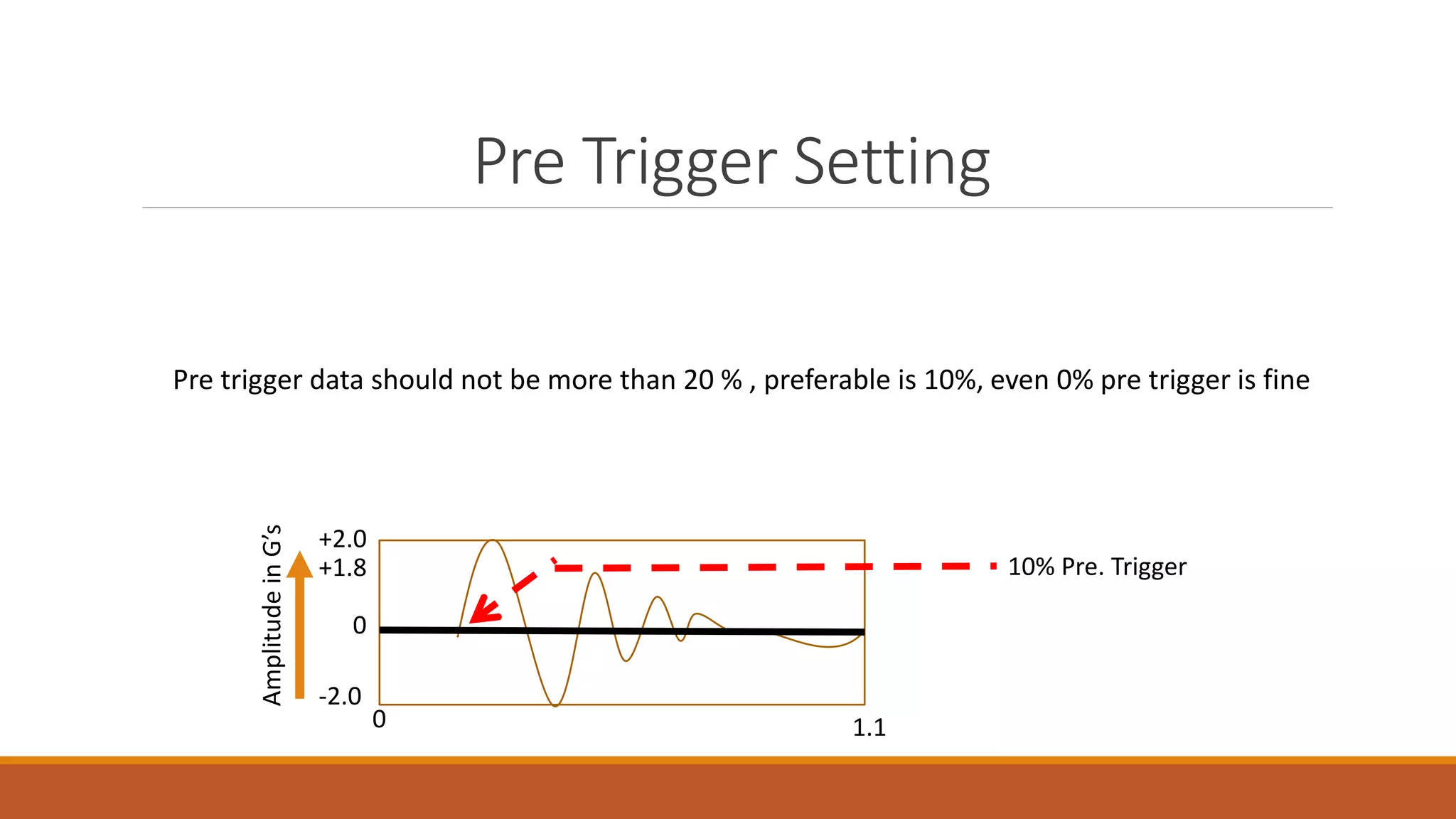 Bump test (Resonance Test) | PPTX