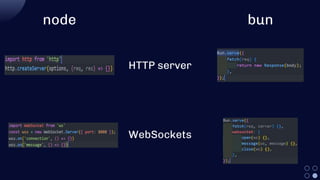 Bun (KitWorks Team Study 노별마루 발표 2024.4.22) | PPTX