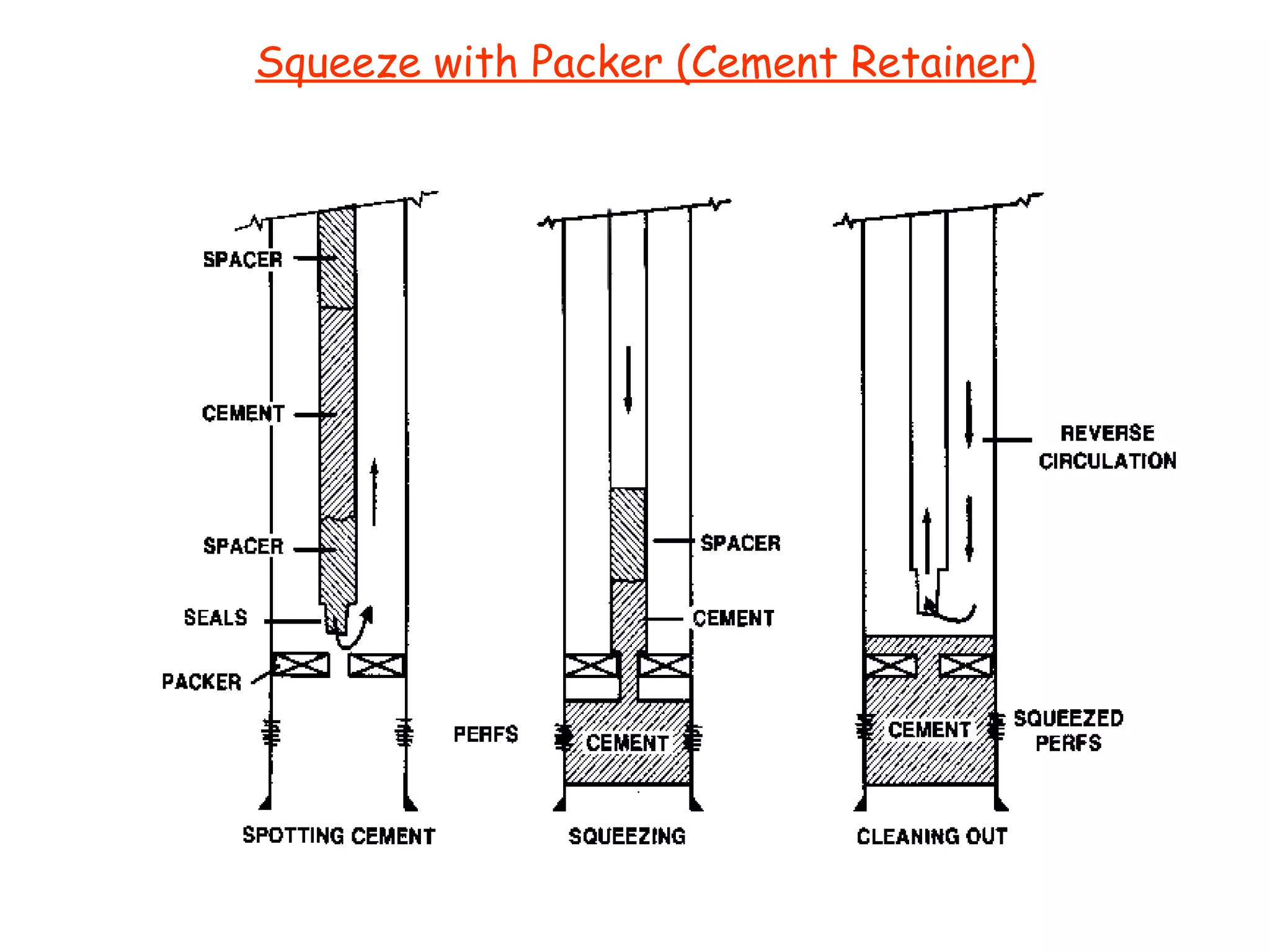 Cementation | PPT