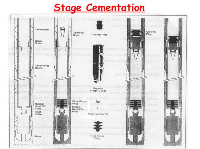 Cementation | PPT