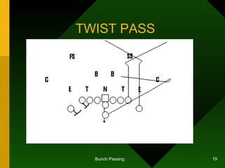 Bunch Passing Iing Offense | PPT