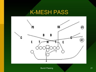 Bunch Passing Iing Offense | PPT