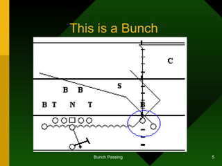 Bunch Passing Iing Offense | PPT