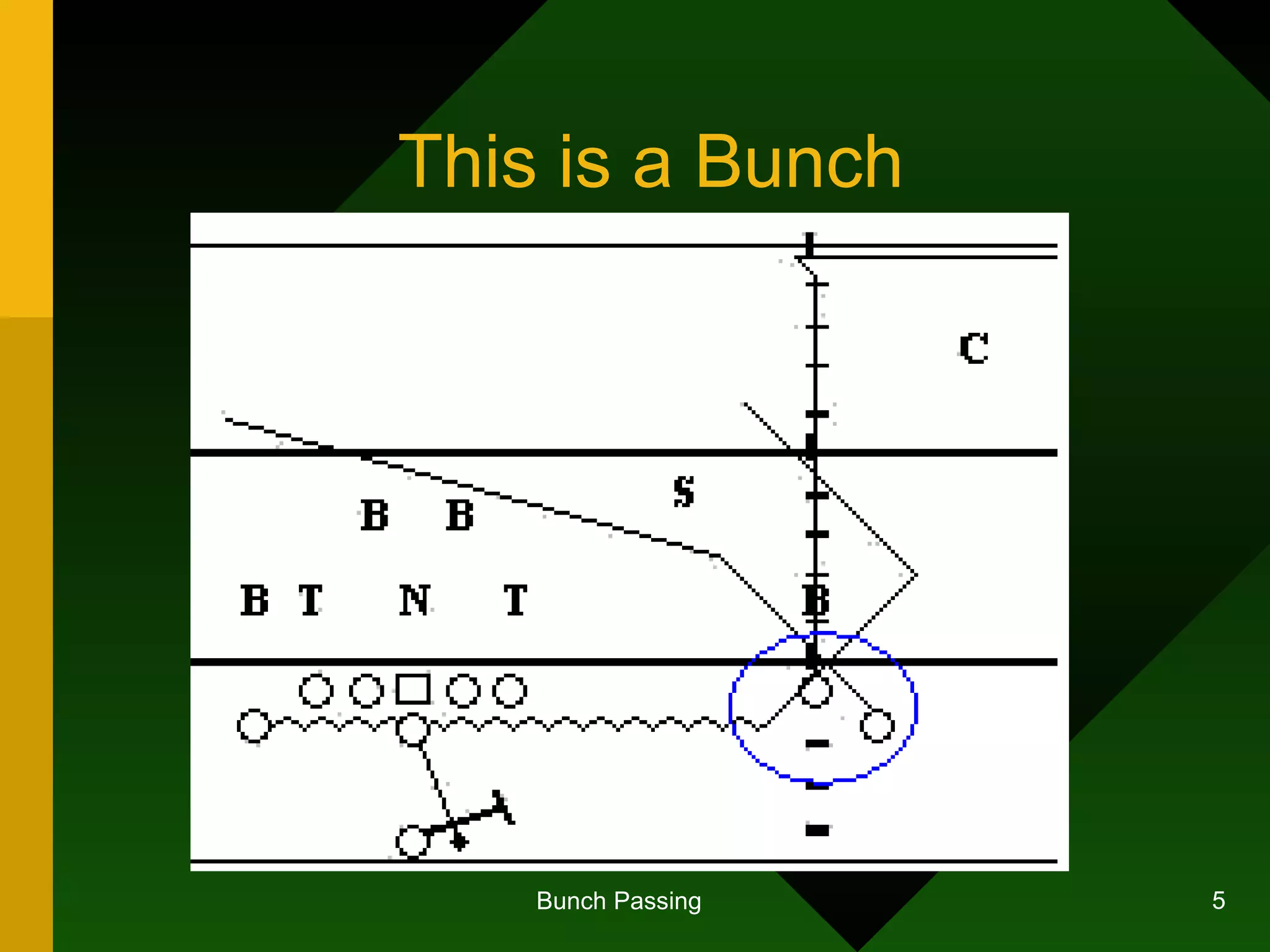Bunch Passing In The Double Wing Offense | PPT