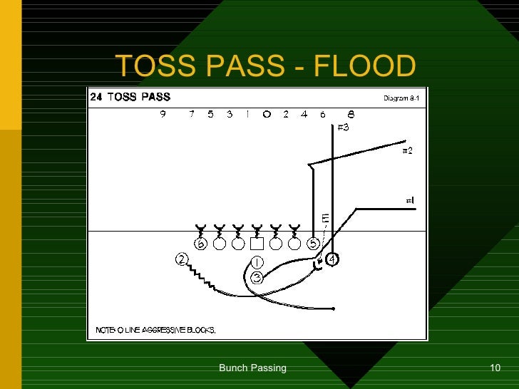 Bunch Passing In The Double Wing Offense