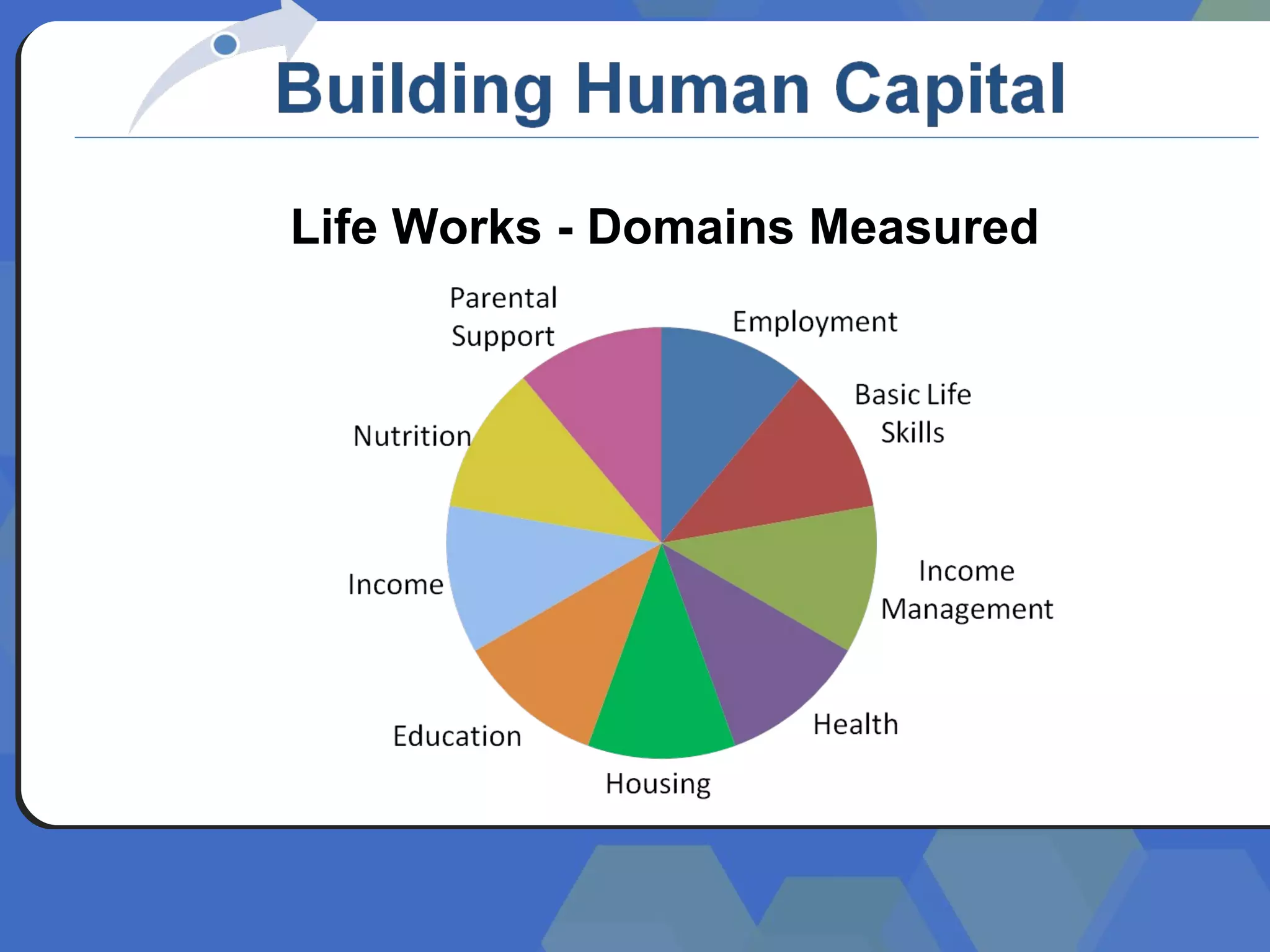 Building Human Capital | PPT