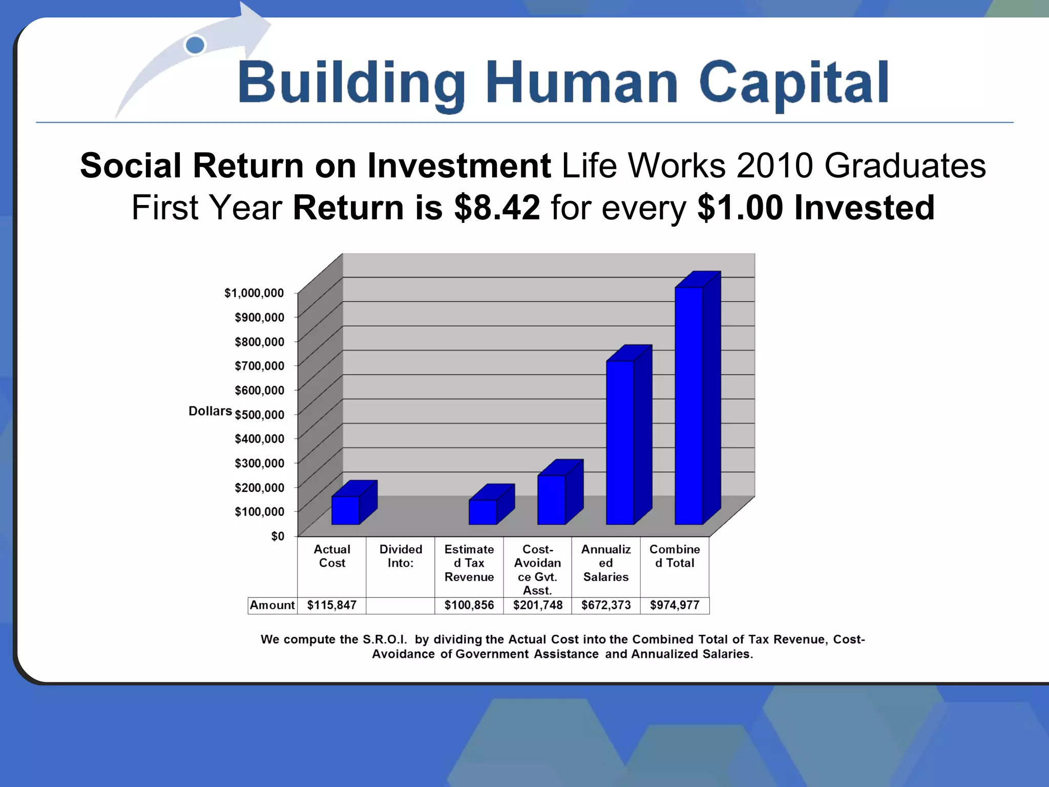 Building Human Capital | PPT