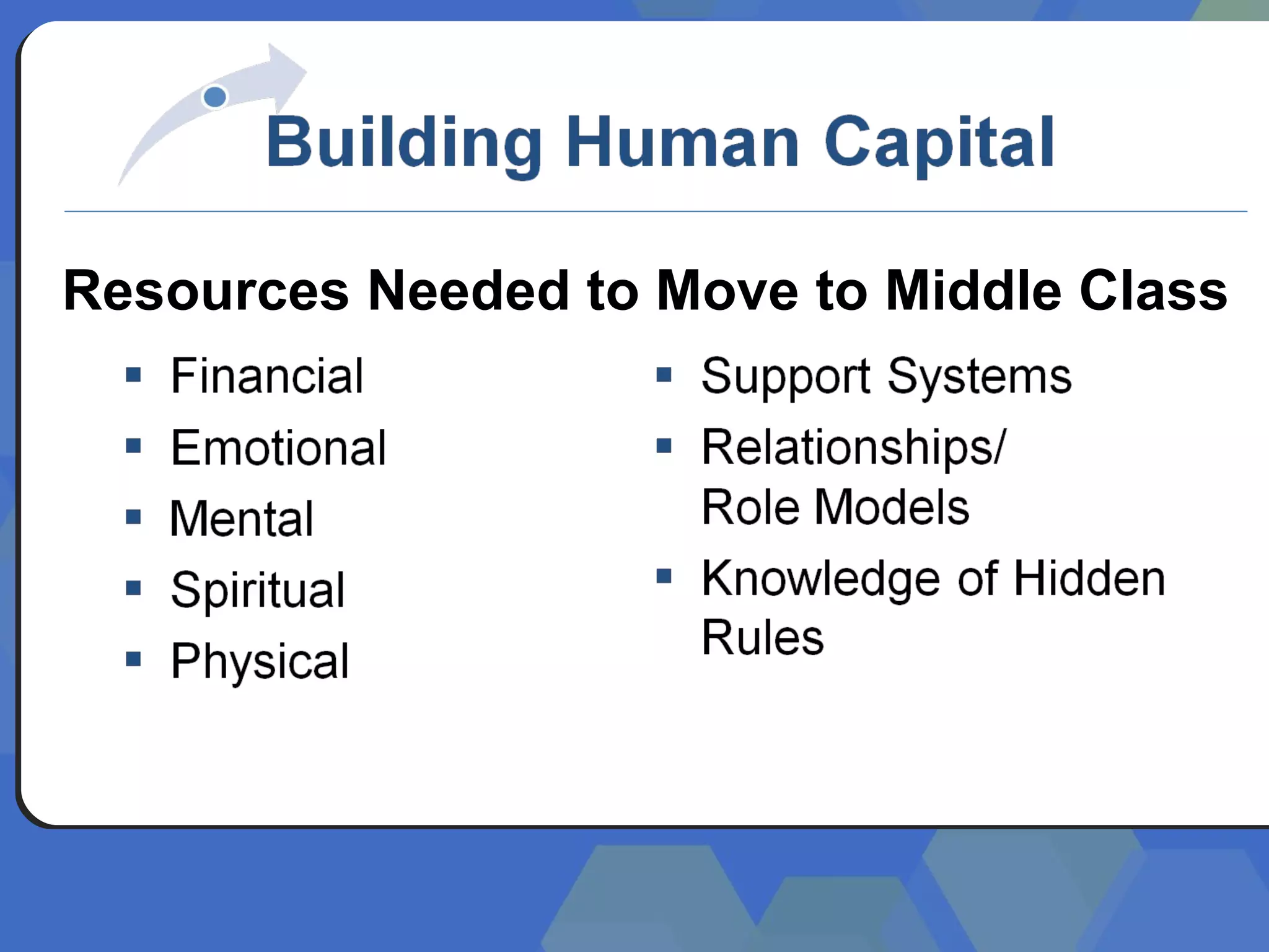 Building Human Capital | PPT