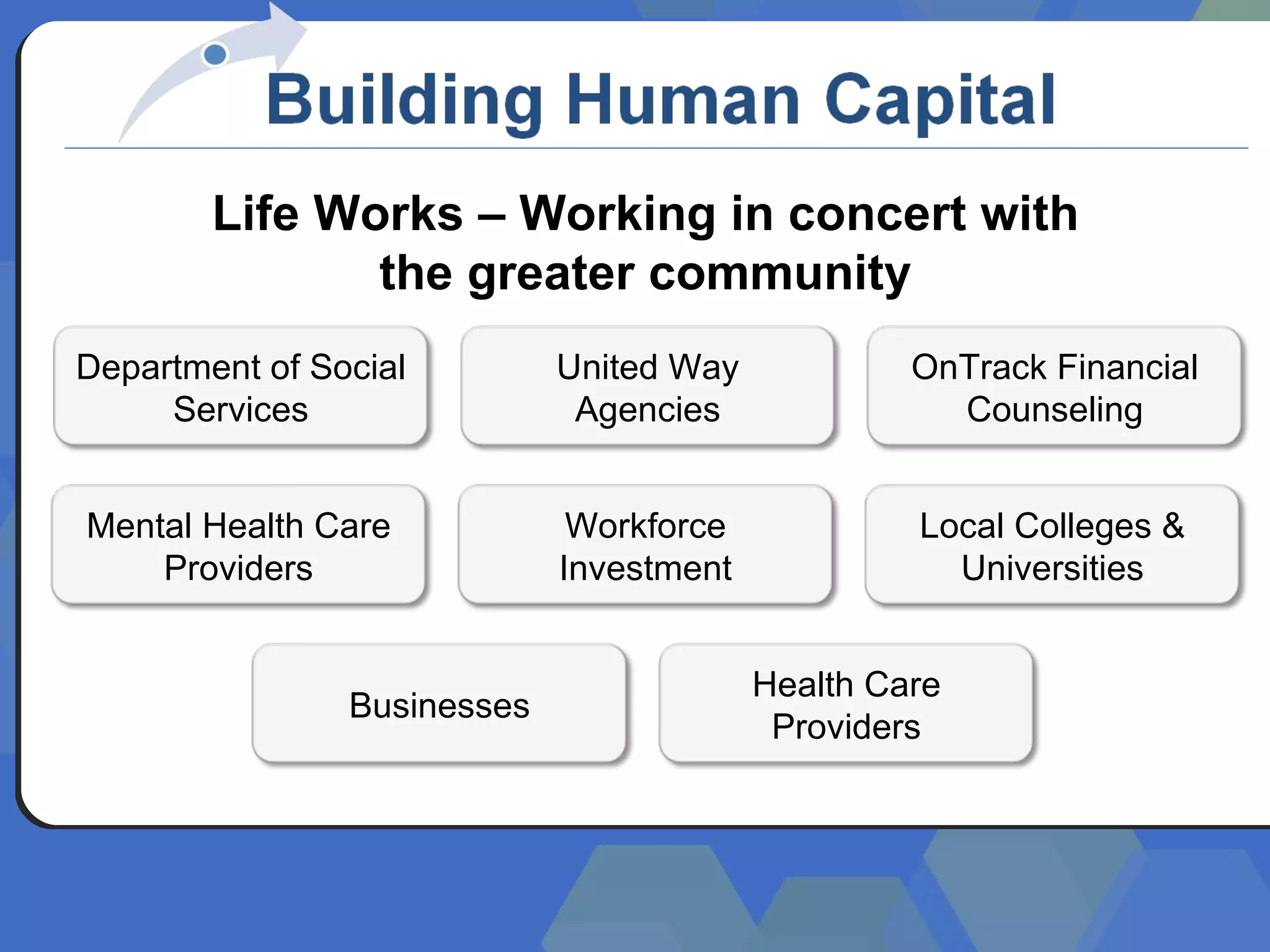 Building Human Capital | PPT