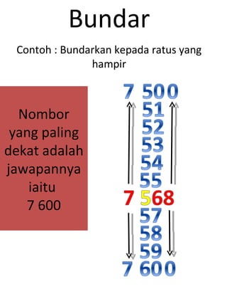 Bundar | PPT