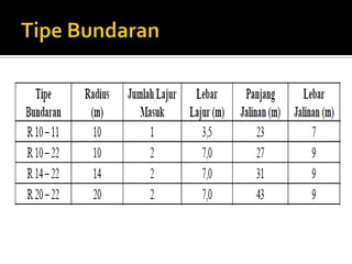 Bundaran | PPTX