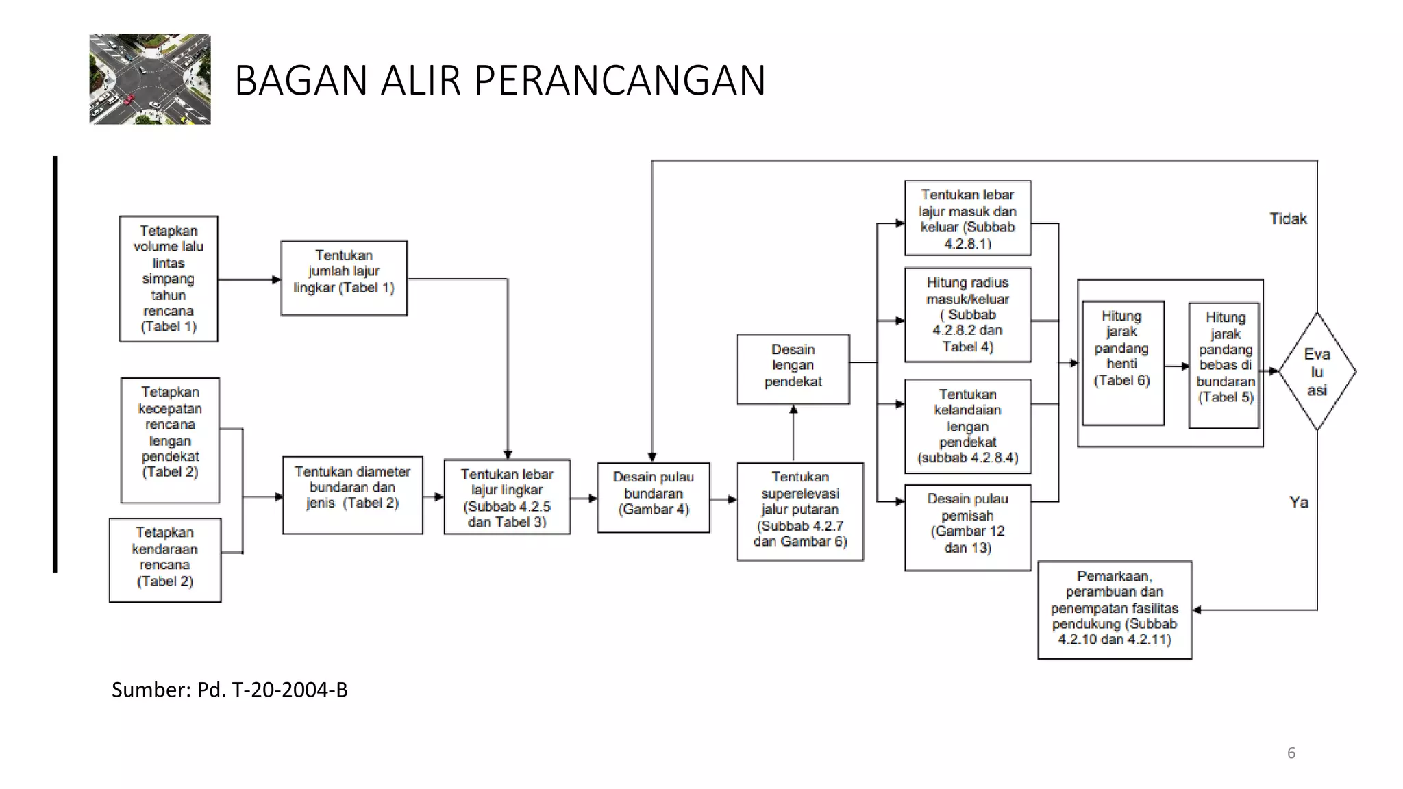 Bundaran Conggeang (Identifikasi).pdf