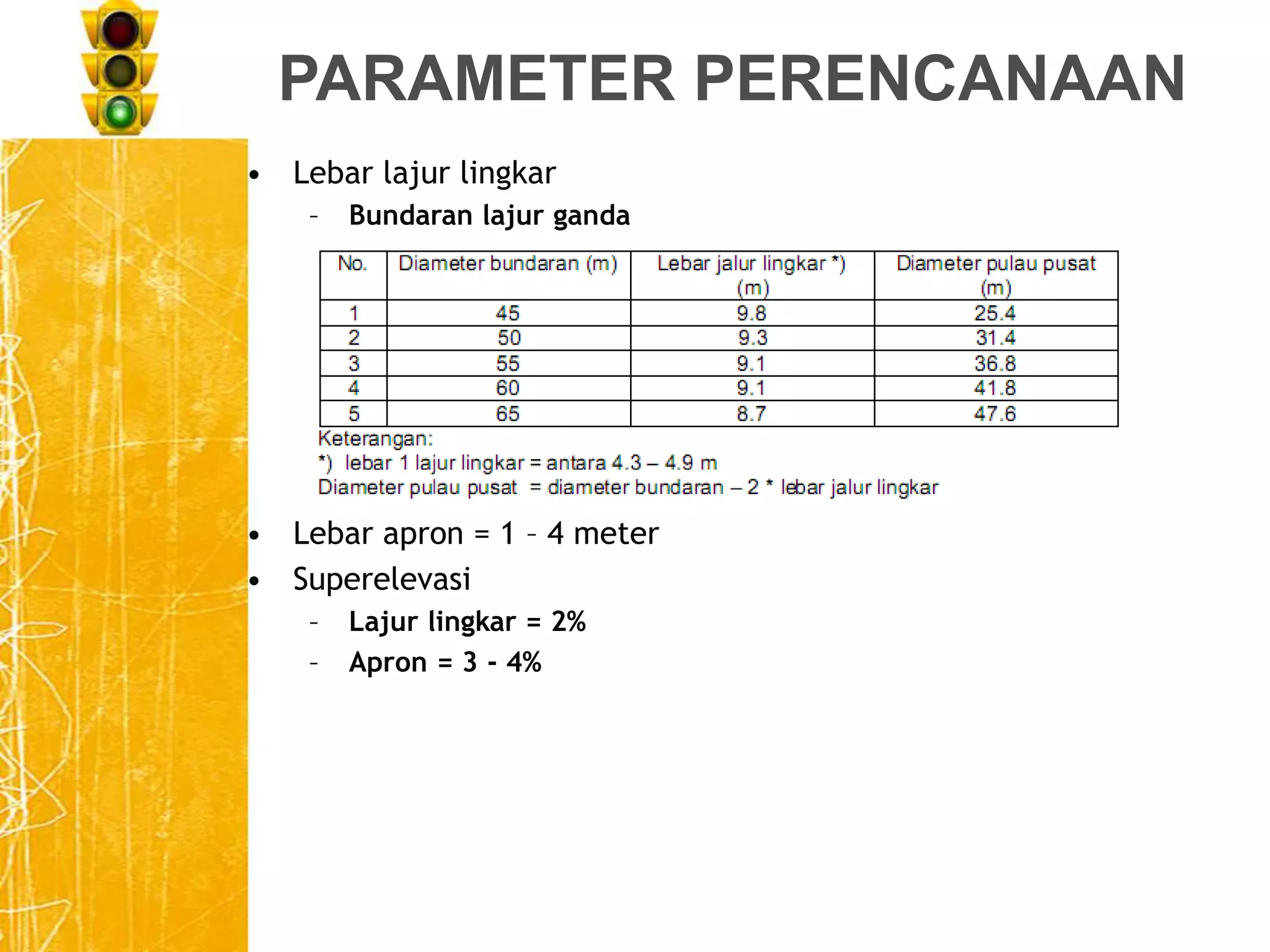BUNDARAN (ROUNDABOUT).pptx