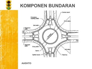 BUNDARAN (ROUNDABOUT).pptx