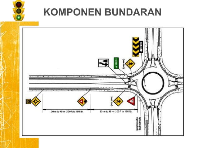 BUNDARAN (ROUNDABOUT).pptx