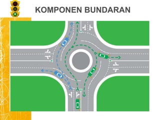 BUNDARAN (ROUNDABOUT).pptx
