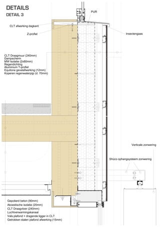 Technische uitwerking Living Campus Project (4C) | PDF