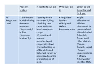 Bundelkhand fishery program scale up strategy | PPT