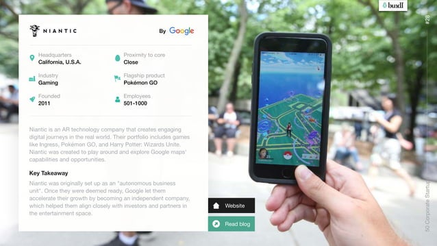 50 corporate ventures examples | PPT