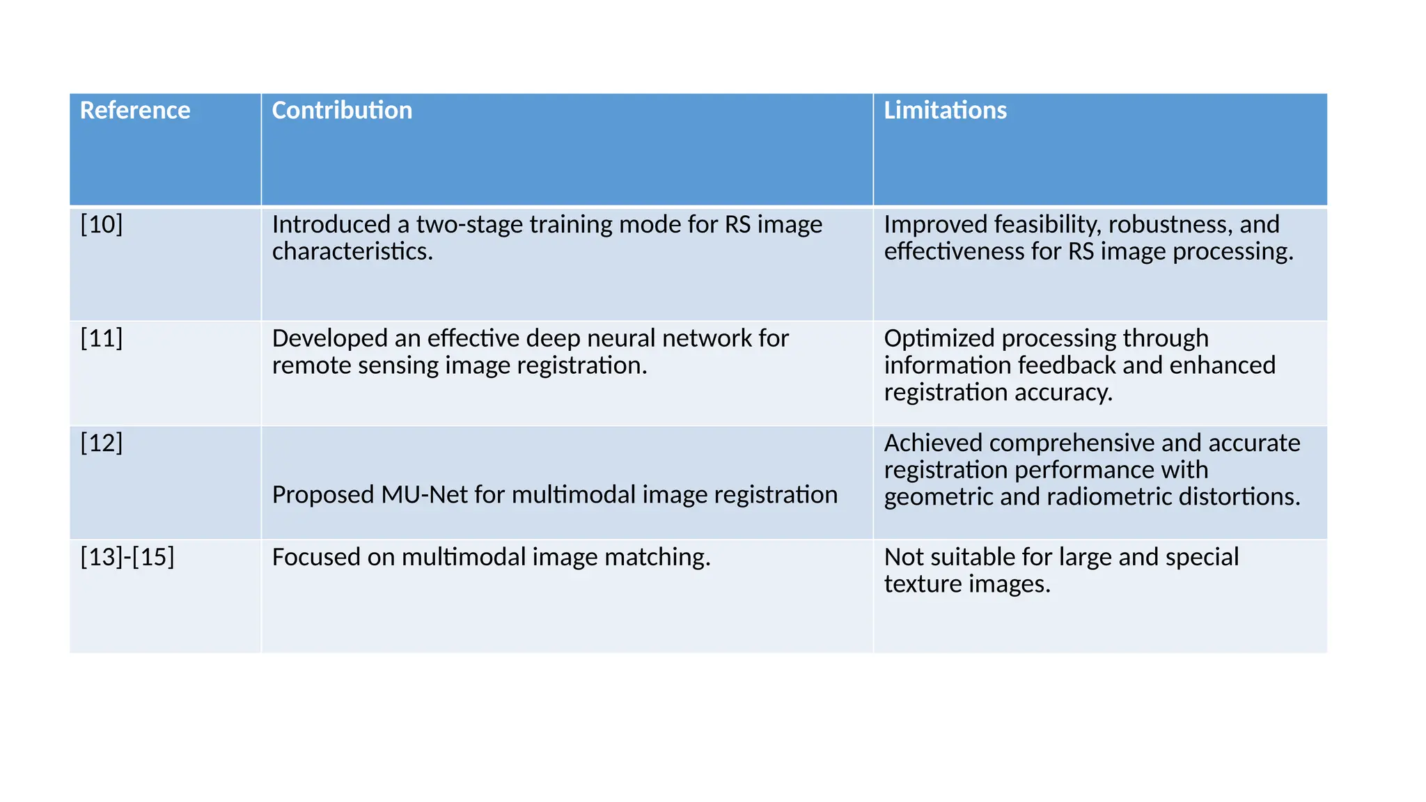 bundle__block_adjustmentpropert_ppt.pptx